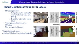 Survey on self supervised image segmentation | PPT