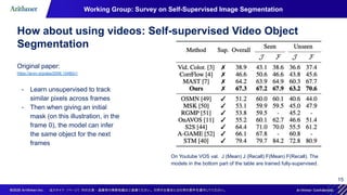 Survey on self supervised image segmentation | PPT