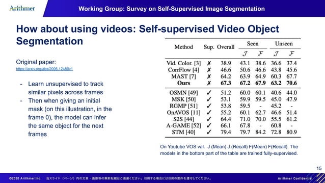 Survey on self supervised image segmentation | PPT