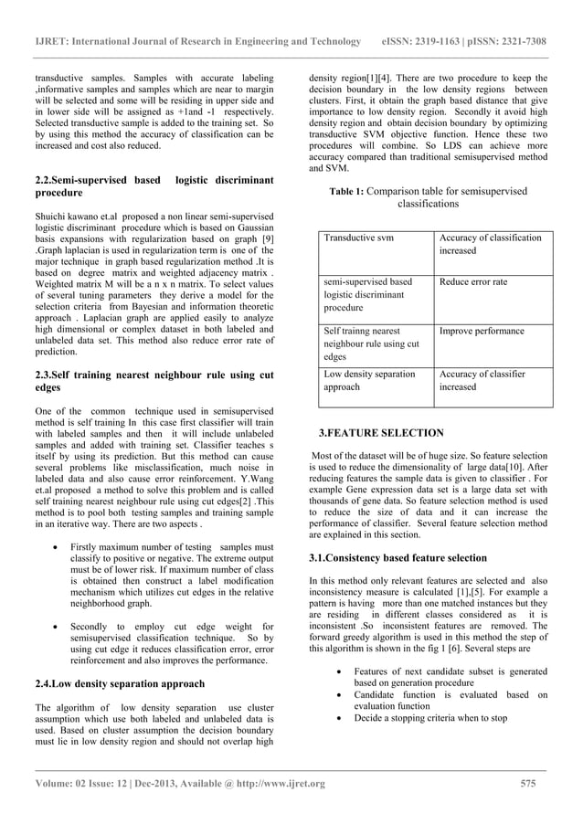 Survey on semi supervised classification methods and feature selection | PDF
