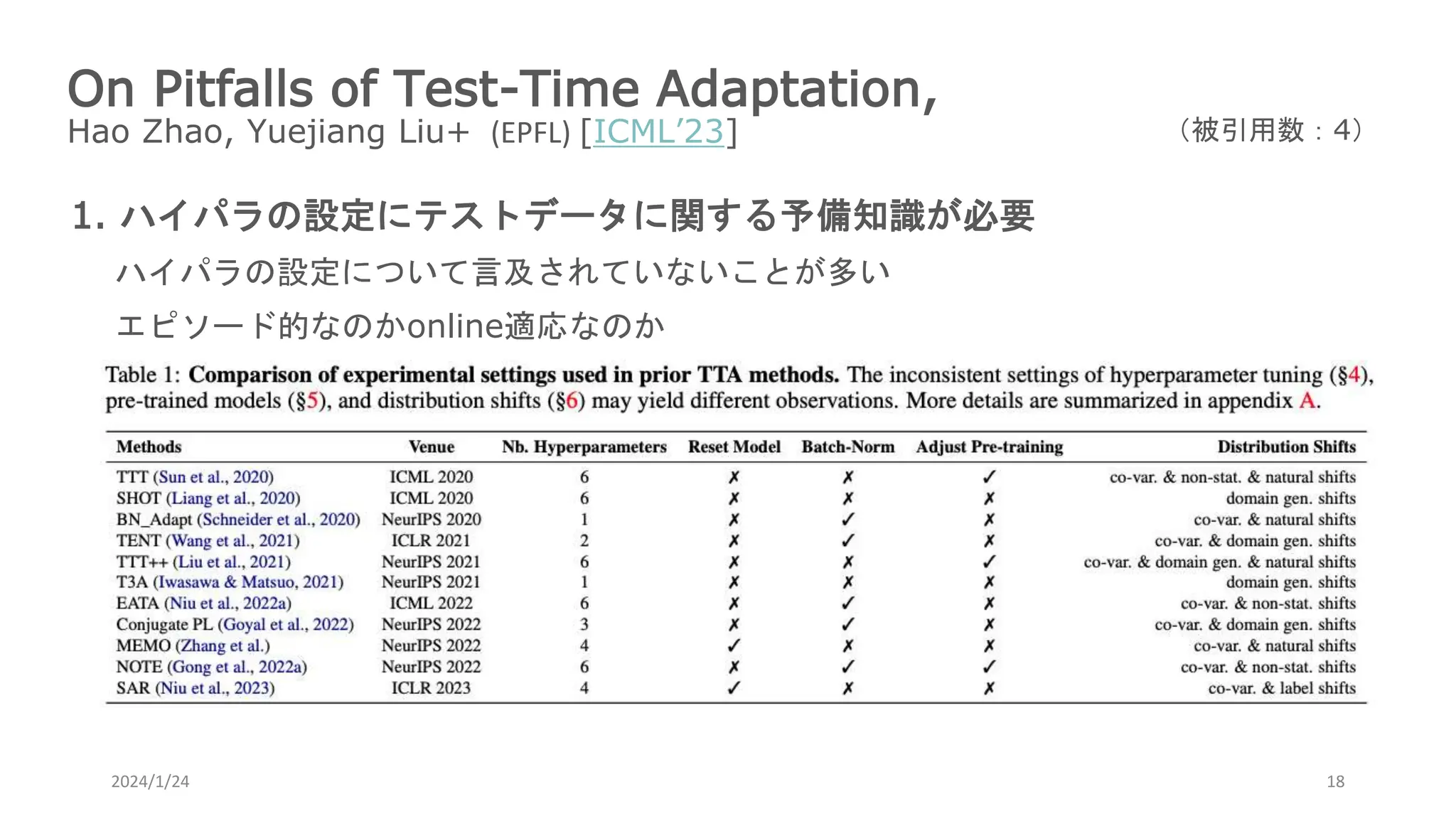 Survey on Test Time Adaptation.pptx