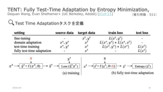 Survey on Test Time Adaptation.pptx