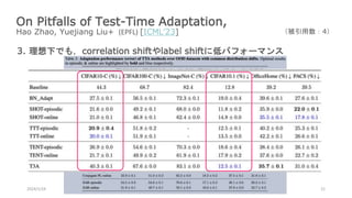 Survey on Test Time Adaptation.pptx