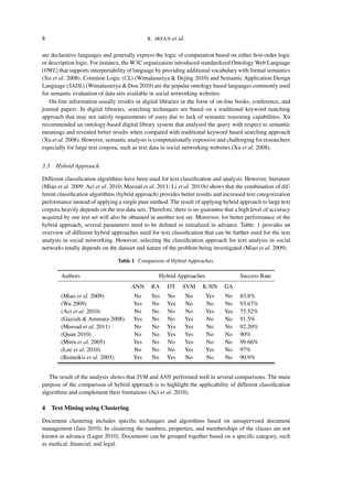 Survey on text mining networks | PDF