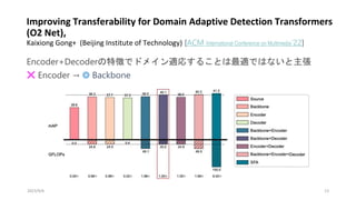 Survey on Unsupervised Domain Adaptation for DETR.pptx