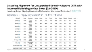Survey on Unsupervised Domain Adaptation for DETR.pptx