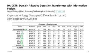 Survey on Unsupervised Domain Adaptation for DETR.pptx