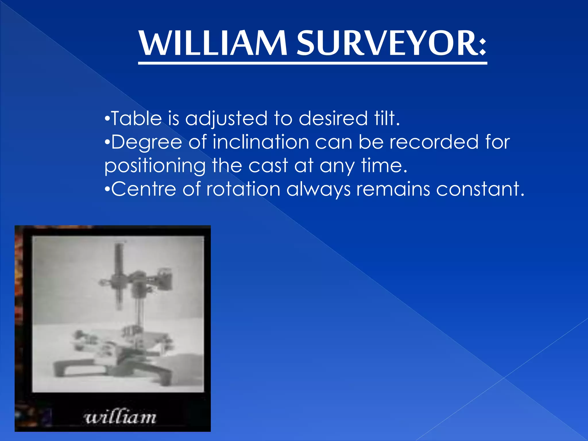 types of dental surveyor | PPTX