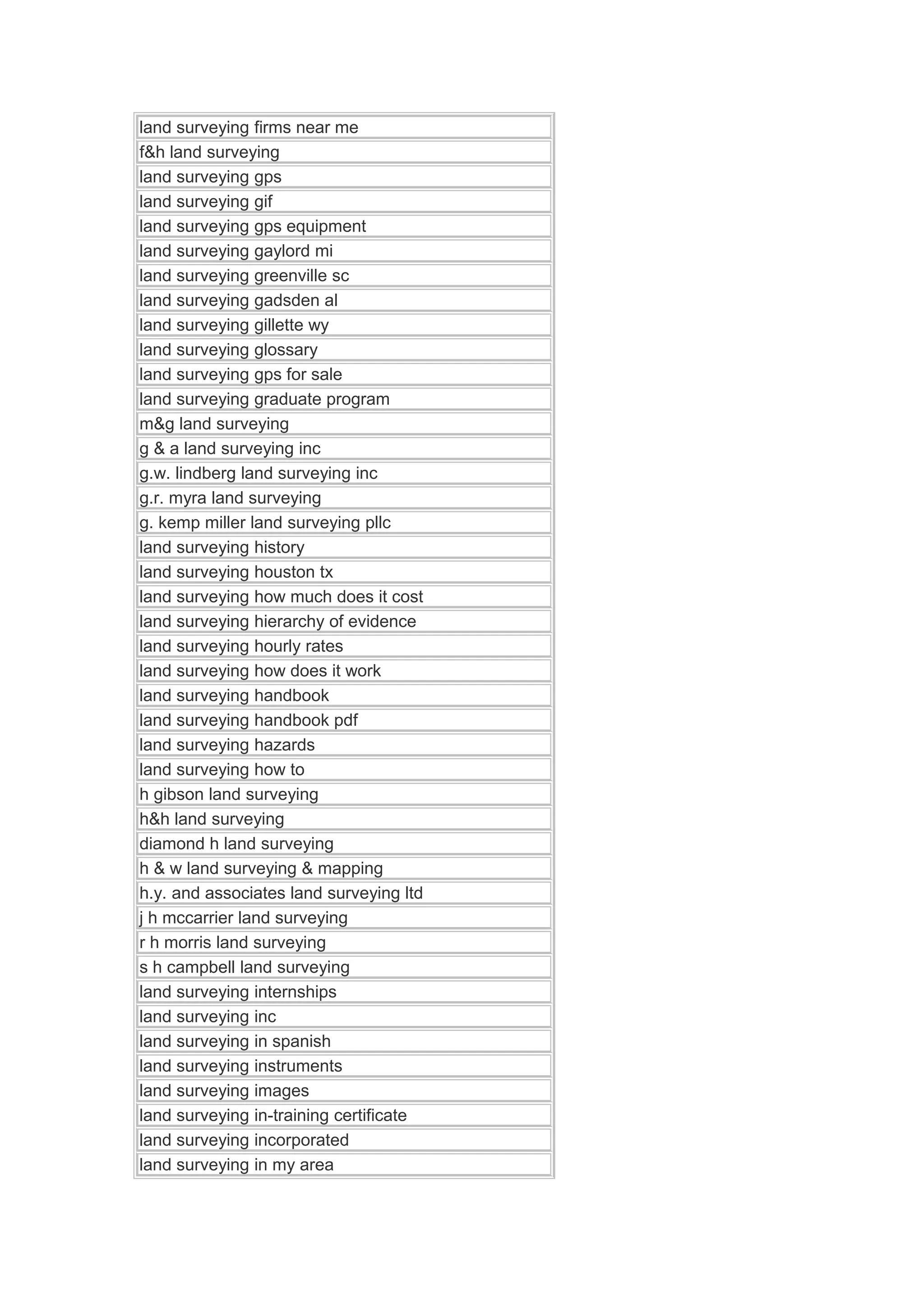 Surveyor pemetaan ukur tanah topografi sumateraSurveyor Pemetaan Topografi Land Survey ...