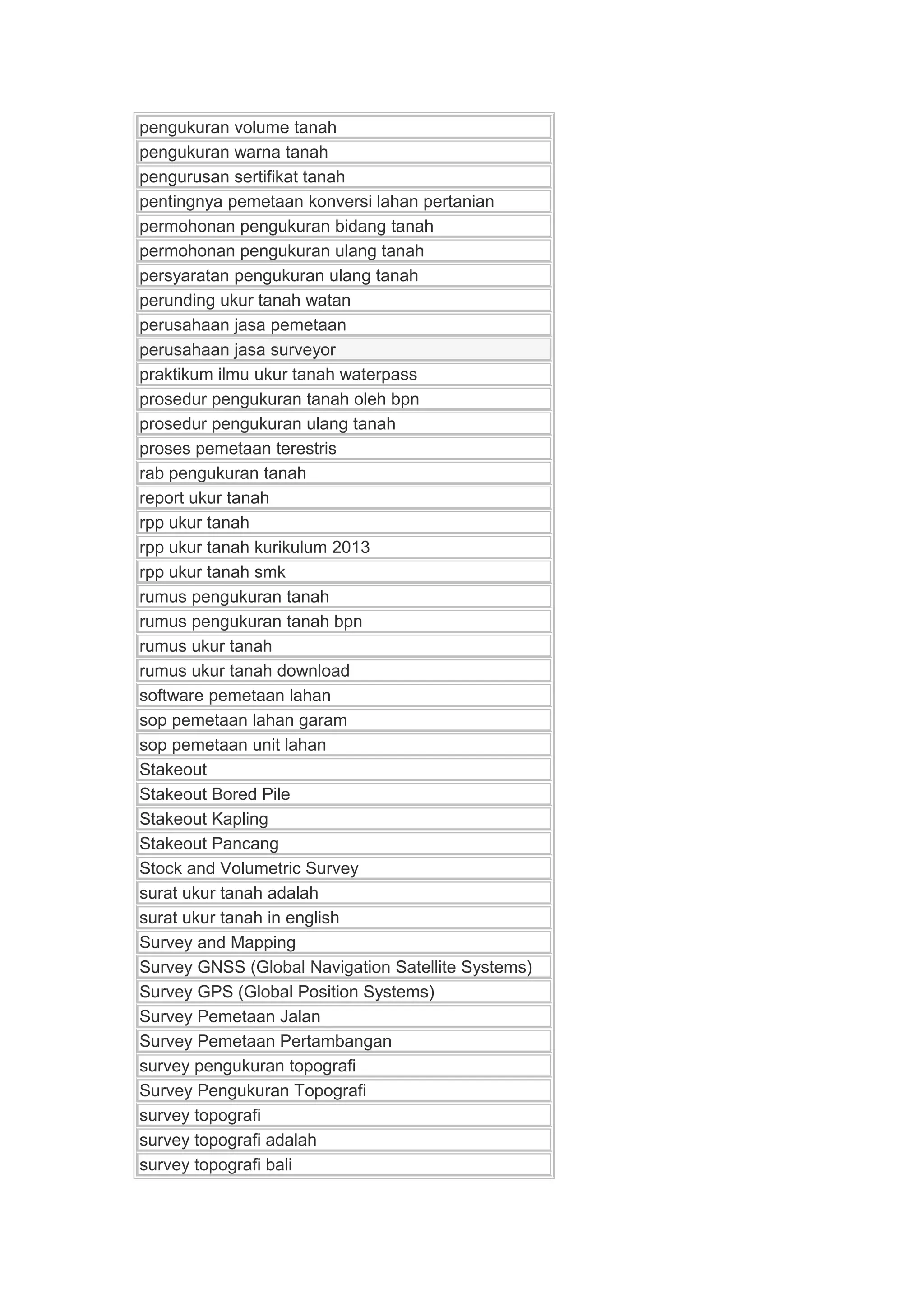 Surveyor Pemetaan Topografi Land Survey Pengukuran Tanah Nias-Gunung ...