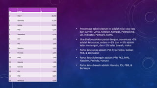 Survey parpol 2019 | PPT