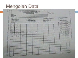 Survey PCI dan kerusakan jalan (Kelompok 5) | PPTX