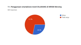 SURVEY PENGGUNAAN SMARTPHONE MRSM MERSING.pdf