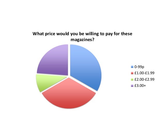 survey-pie-charts