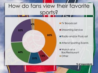 The Spectrum of a Sports Fan | PPT