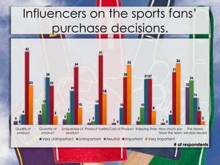 The Spectrum of a Sports Fan | PPTX