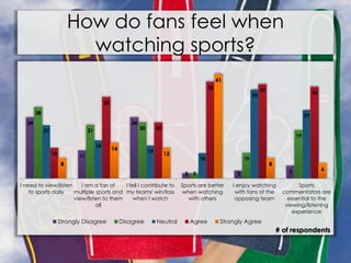 The Spectrum of a Sports Fan | PPT