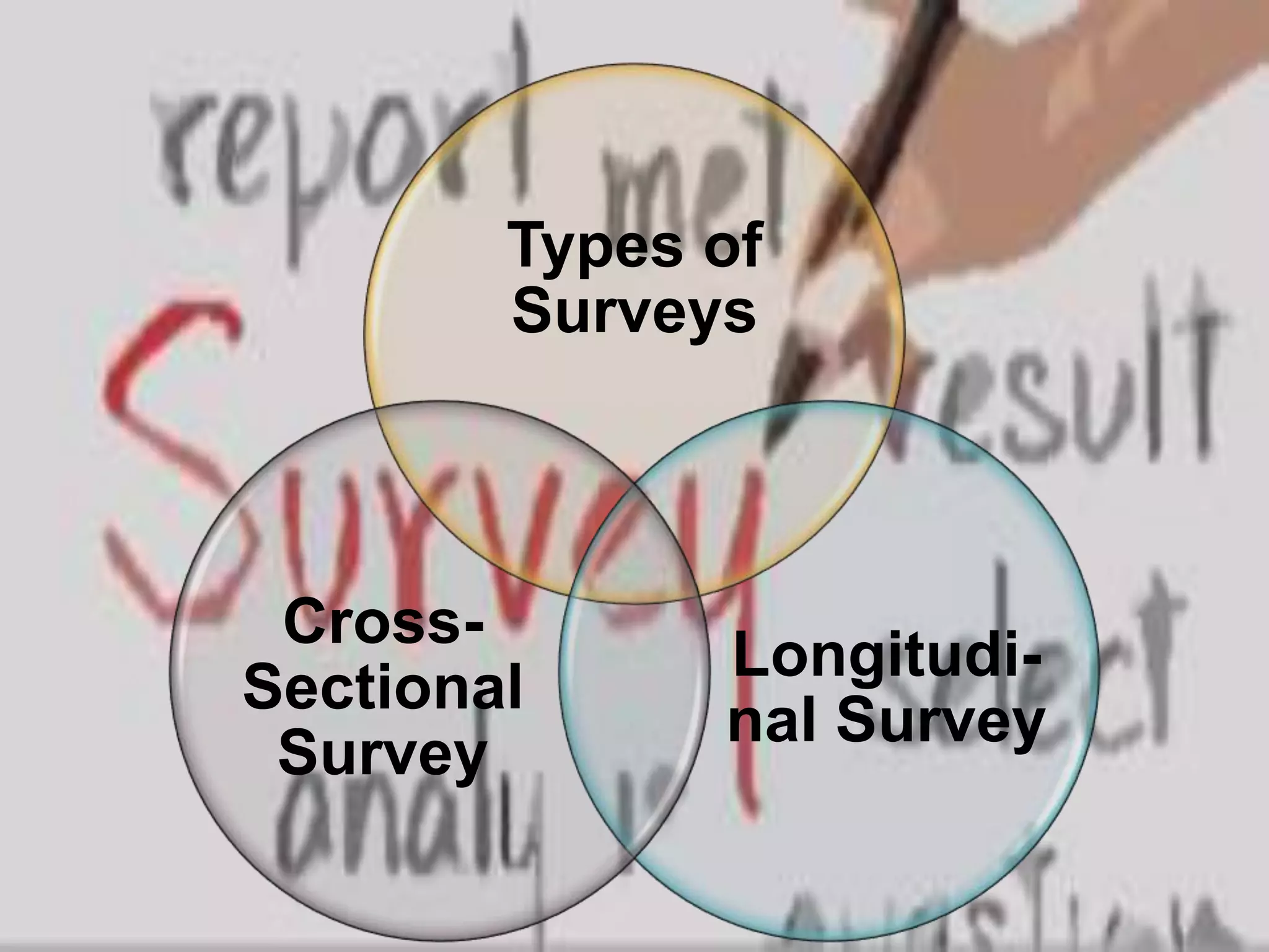 Survey Method in Research | PPTX