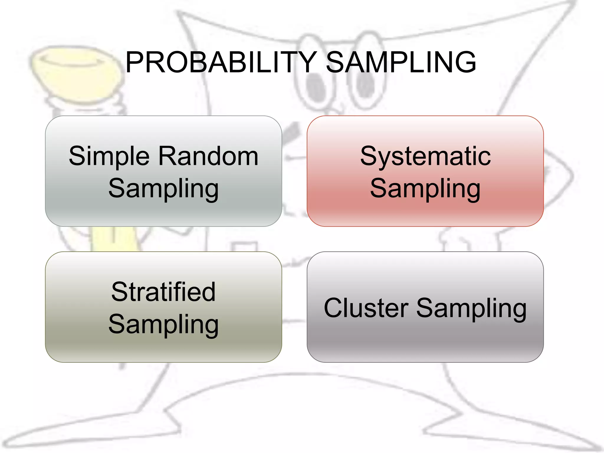 Survey Method in Research
