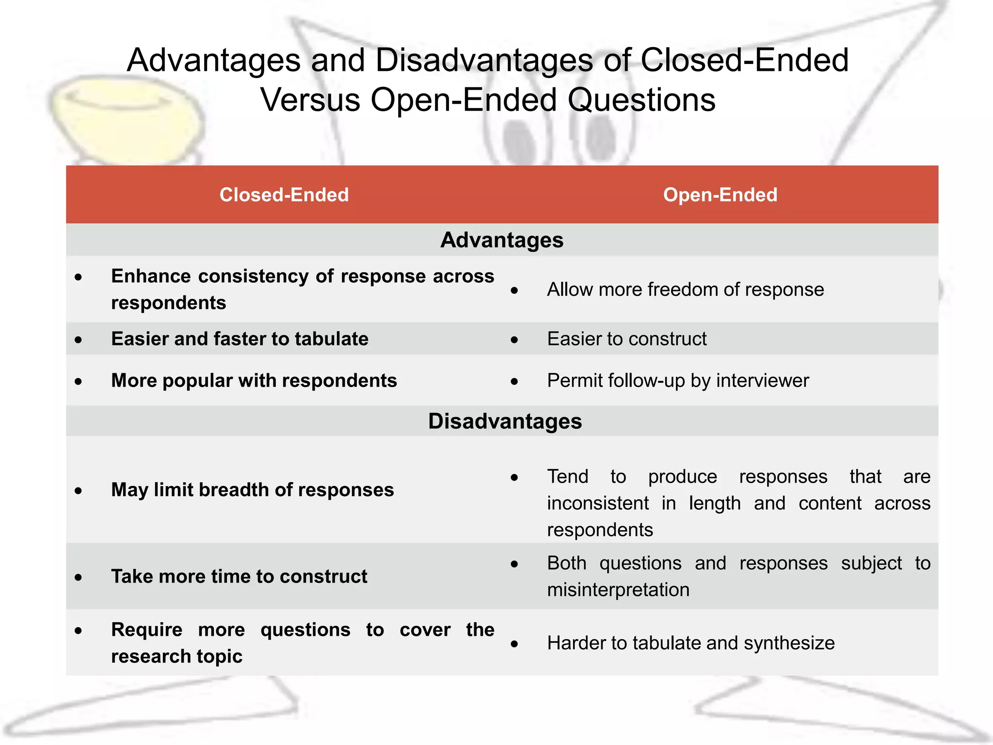 Survey Method in Research