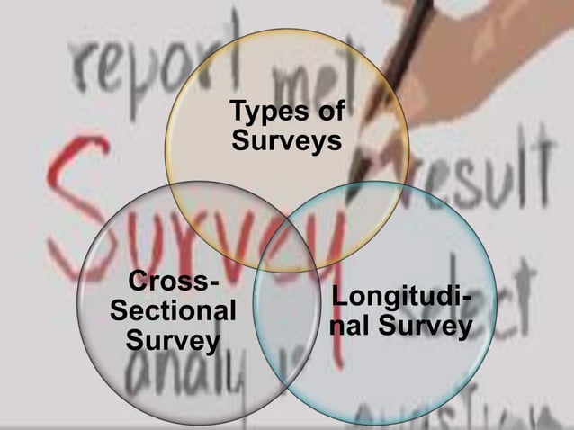 Survey Method in Research | PPT