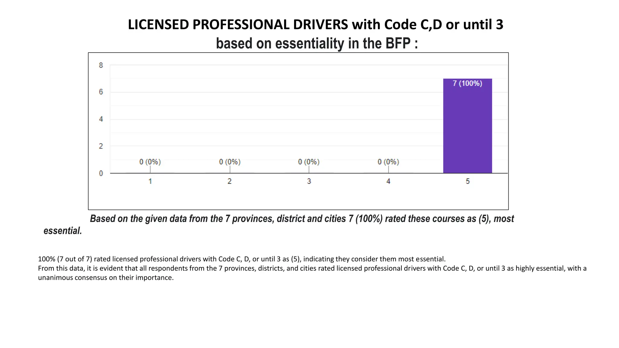 SURVEY PPT Courses Architecture and.pptx