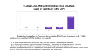 SURVEY PPT Courses Architecture and.pptx