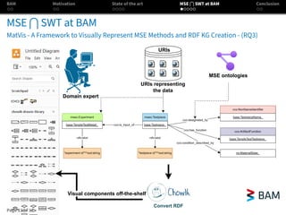 Presentation MSE 2022 | PPT