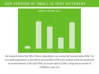 Small Things - Big Impact | PPTX