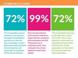 Small Things - Big Impact | PPTX