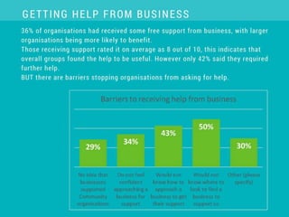 Small Things - Big Impact | PPTX