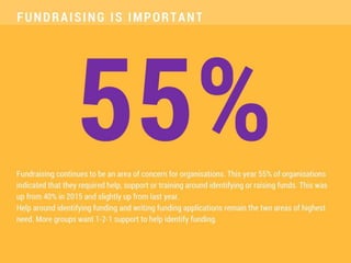 Small Things - Big Impact | PPTX