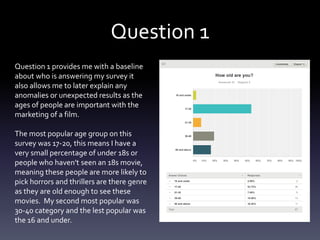 Survey questions horror | PPTX