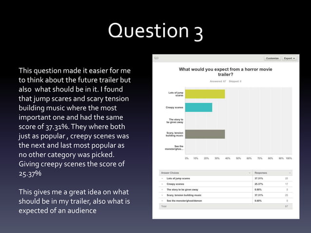 Survey questions horror | PPT