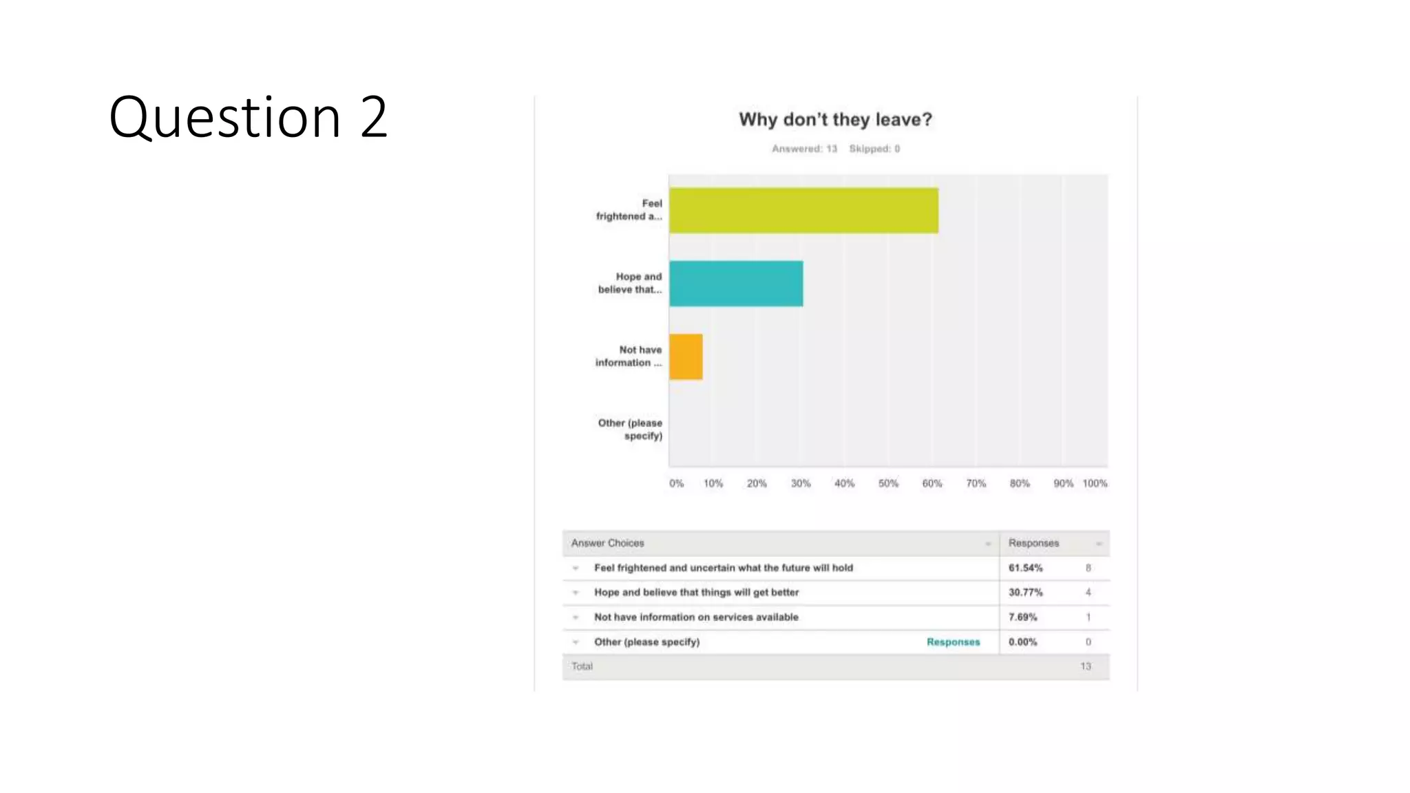 Survey Question Summary | PPT