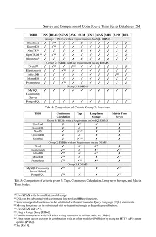 Survey real time databases | PDF | Databases | Computer Software and Applications