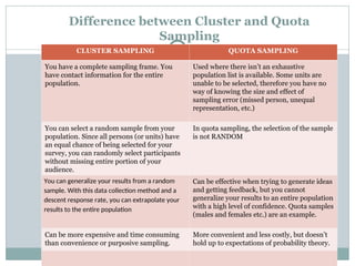 survey research in marketing Research... | PPT