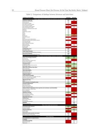 Survey Research article.pdf