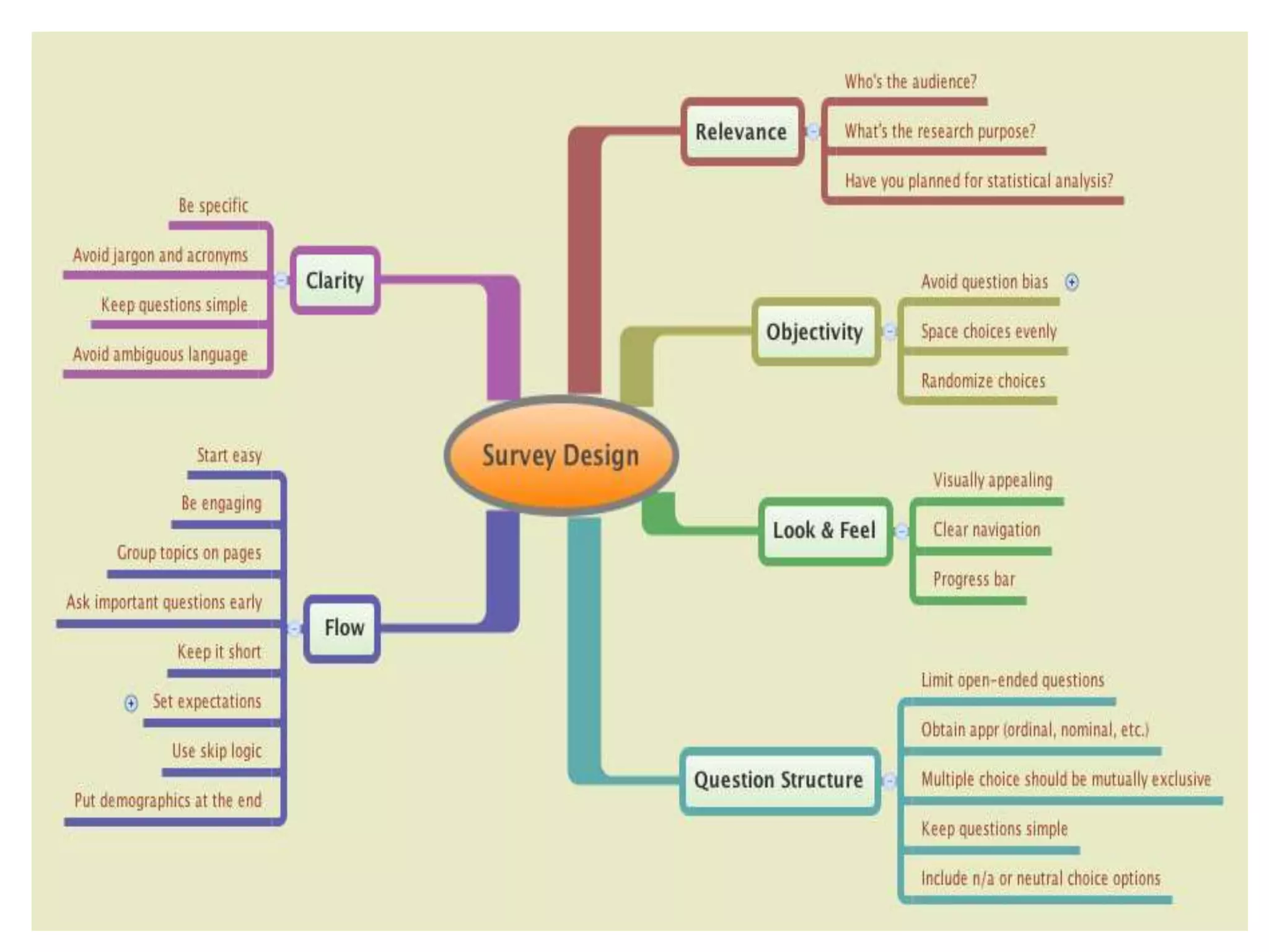 SURVEY RESEARCH DESIGN | PPT