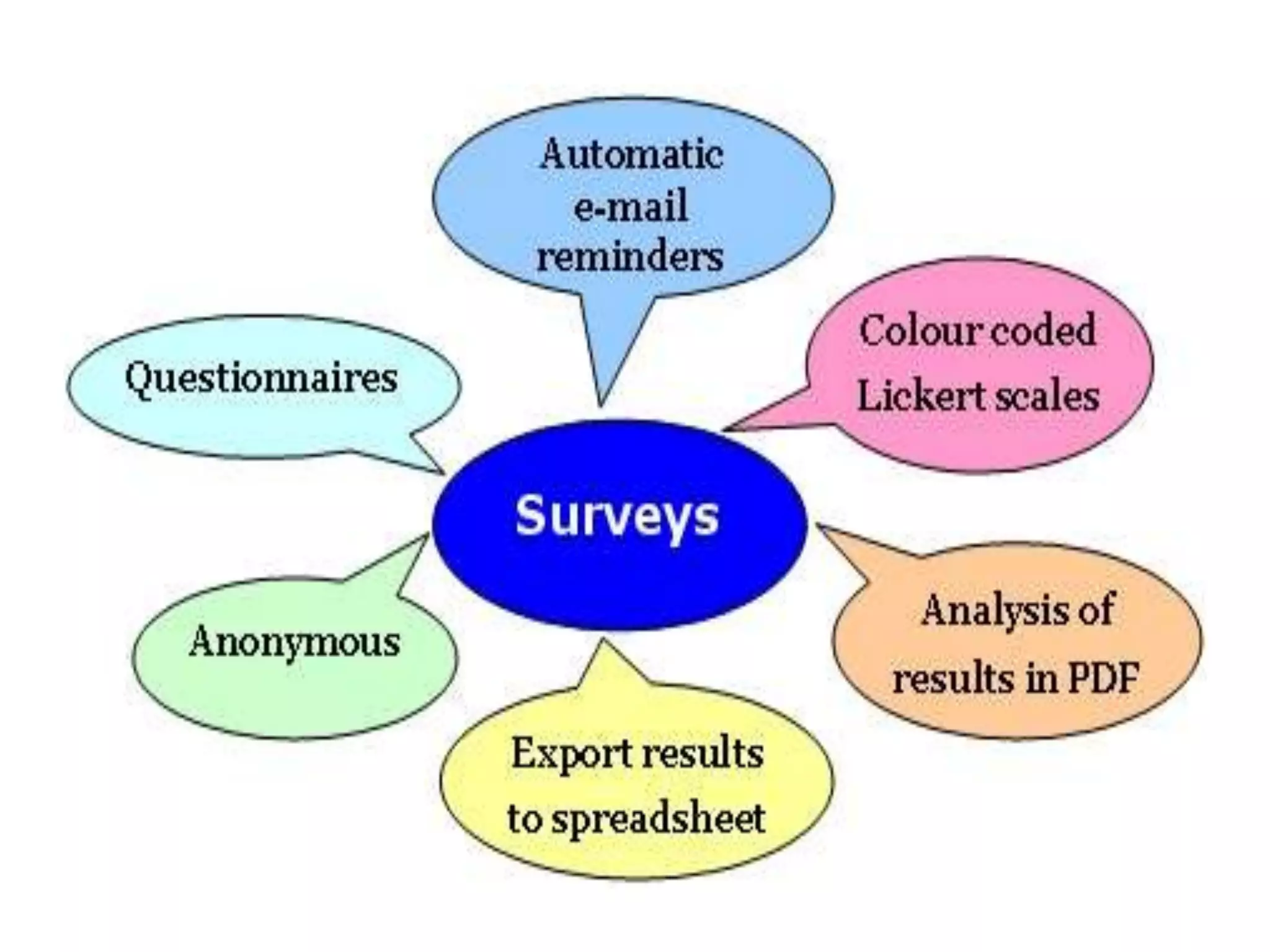 SURVEY RESEARCH DESIGN | PPTX