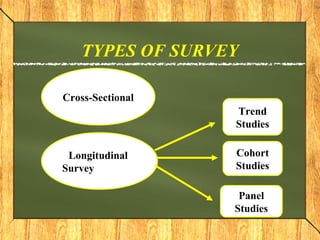 Survey Research Methodology | PPT