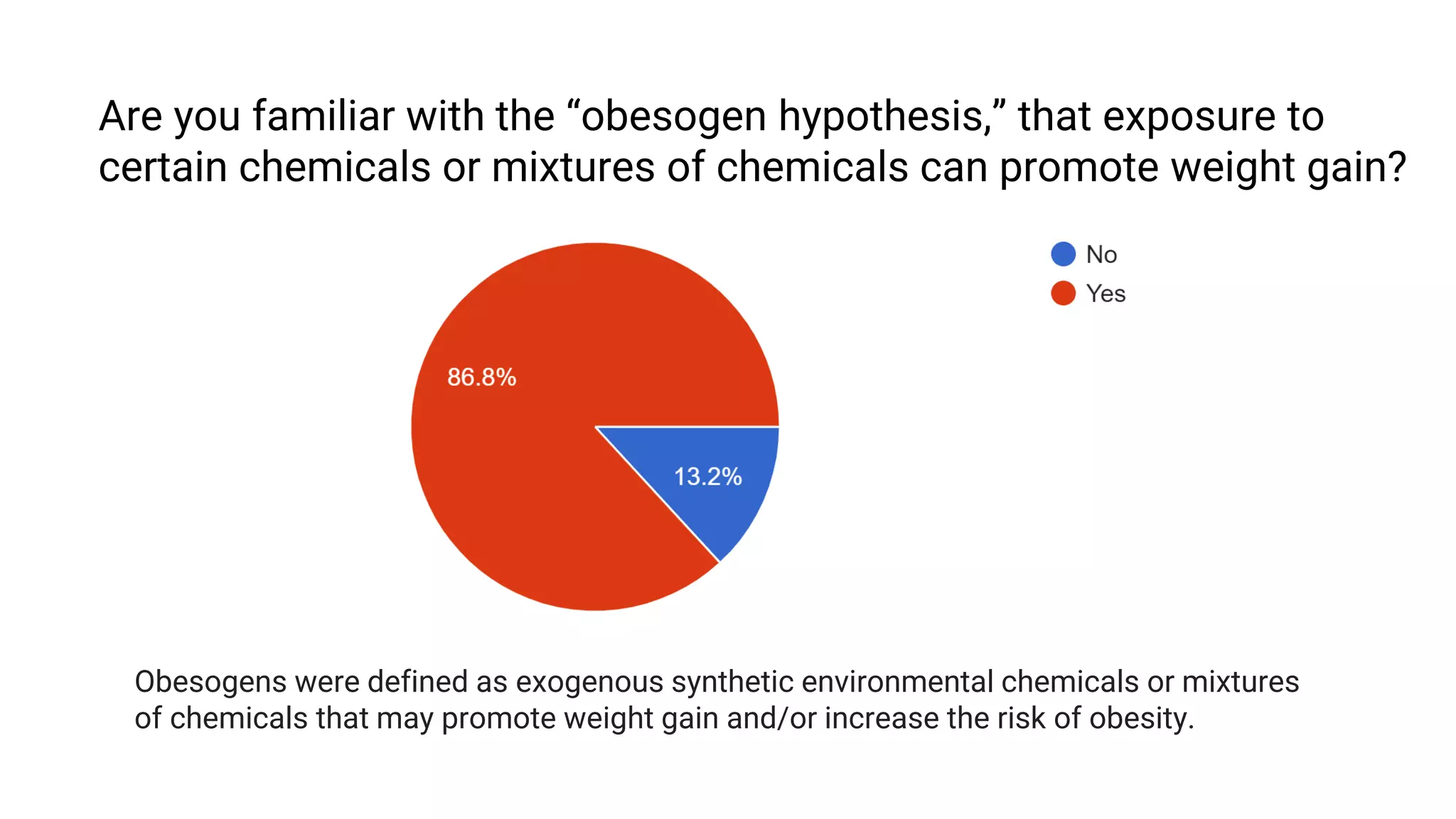 Obesogen Survey Responses | PDF