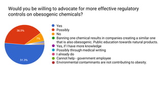 Obesogen Survey Responses | PDF