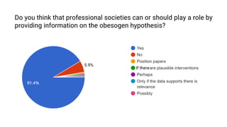 Obesogen Survey Responses | PDF