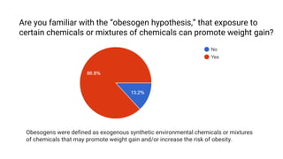 Obesogen Survey Responses | PPT