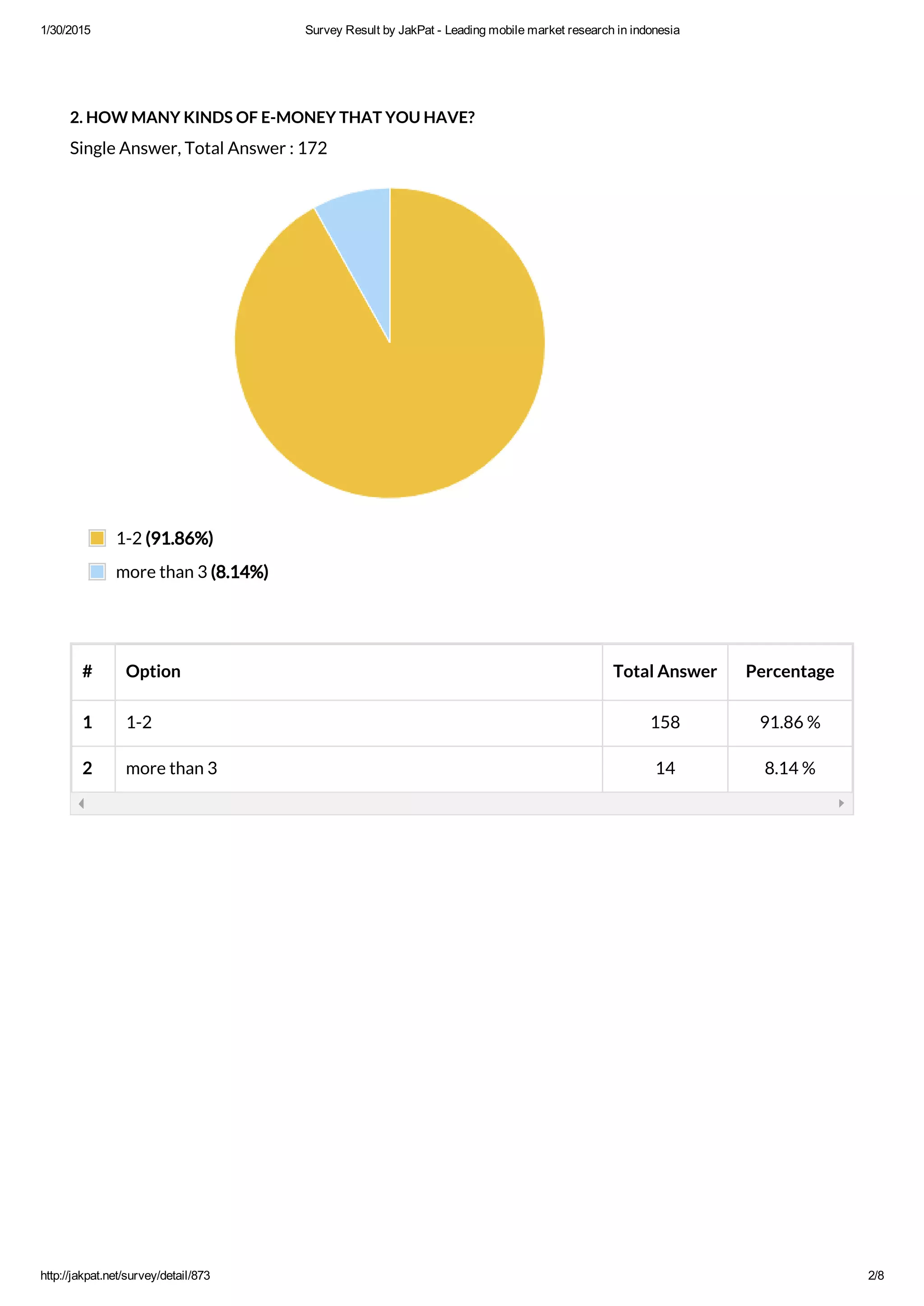 E-money Usage Survey Report in Indonesia | PDF
