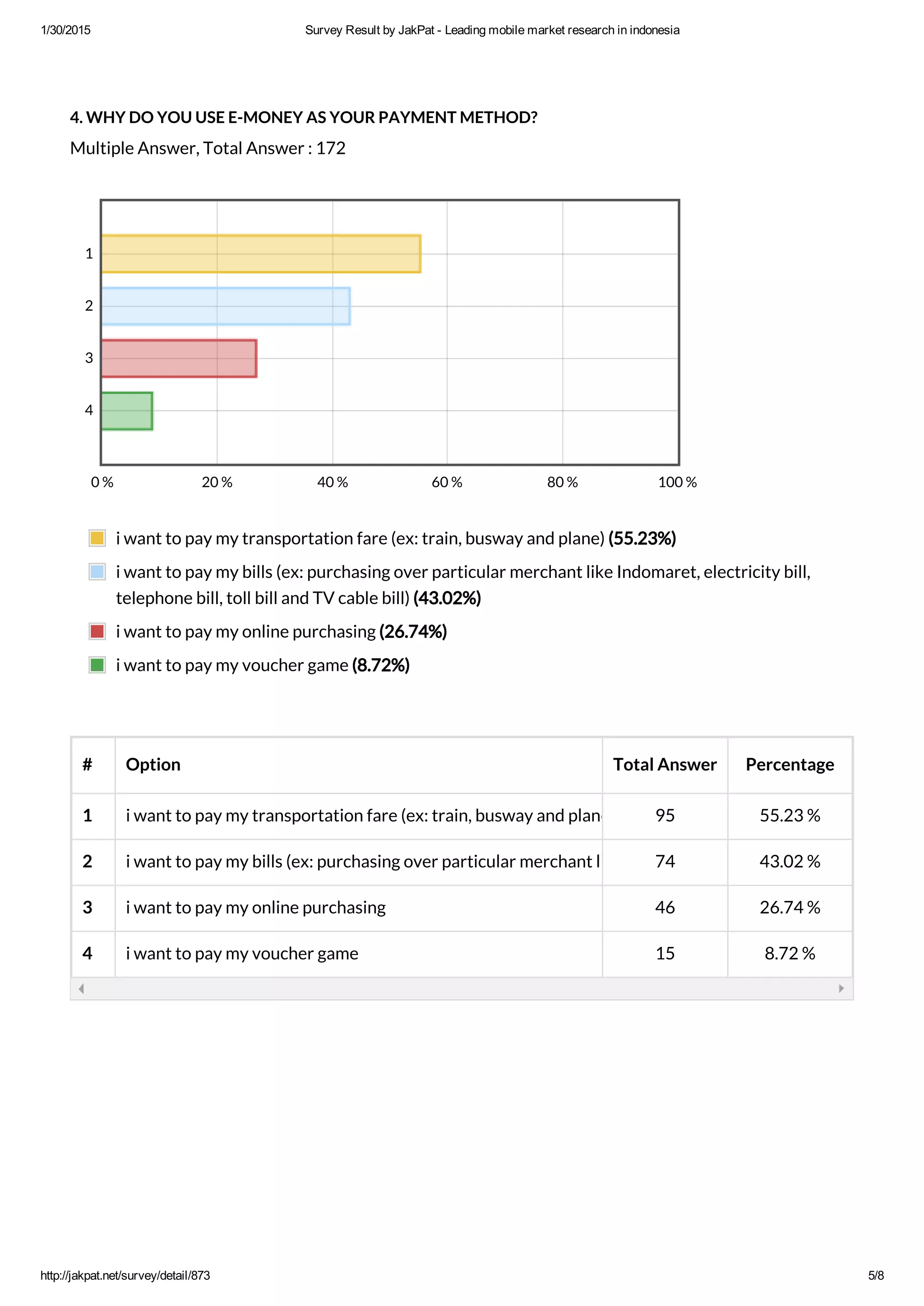 E-money Usage Survey Report in Indonesia | PDF