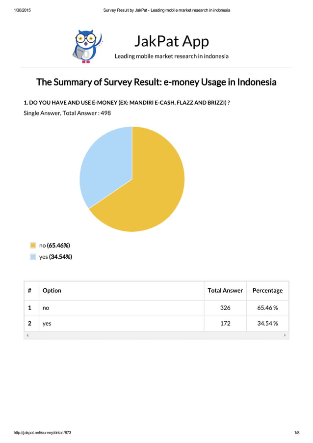 E-money Usage Survey Report in Indonesia | PDF