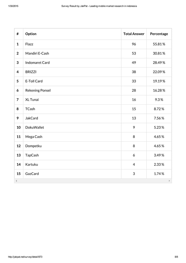 E-money Usage Survey Report in Indonesia | PDF