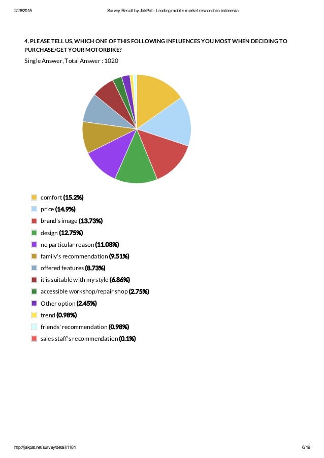 brand loyalty and purchase decision of indonesian motorbike user